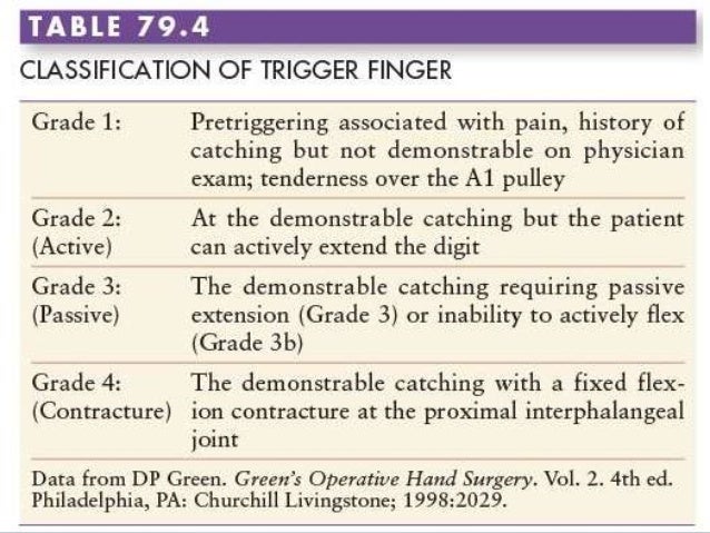 Sports related injuries to hand sagar