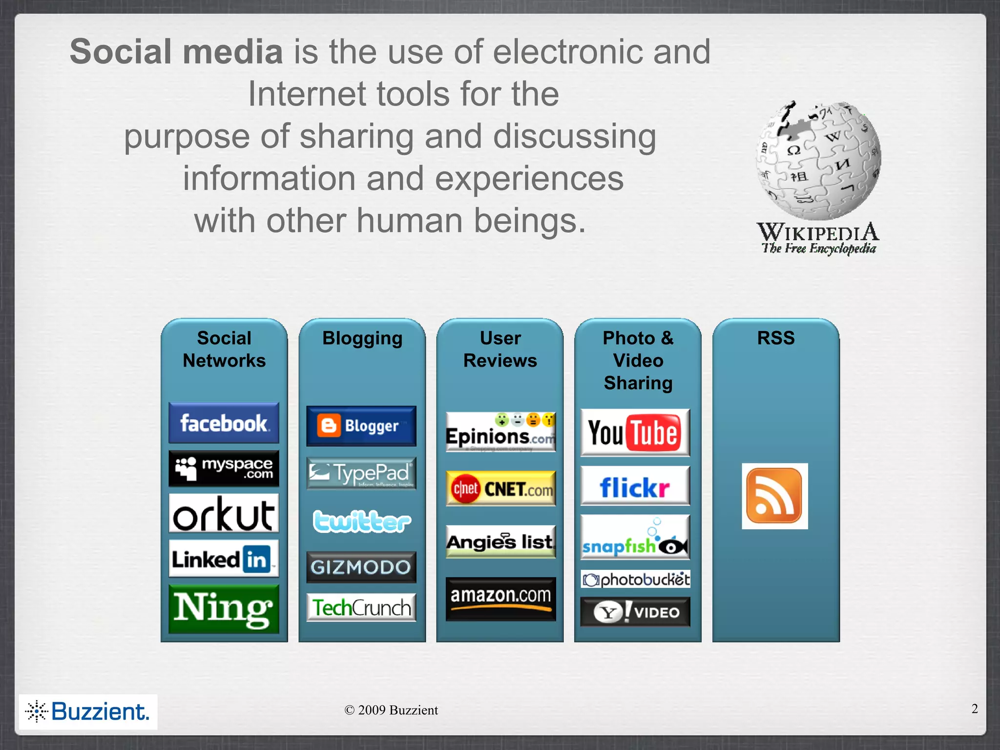 Sports Social Media Analytics | PPS