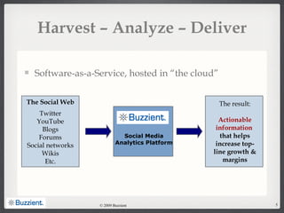 Sports Social Media Analytics | PPS