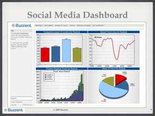 Sports Social Media Analytics | PPS