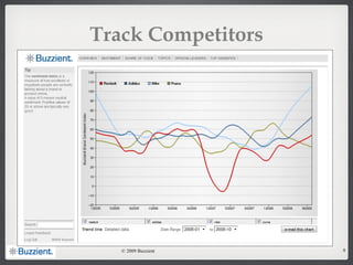 Sports Social Media Analytics | PPS