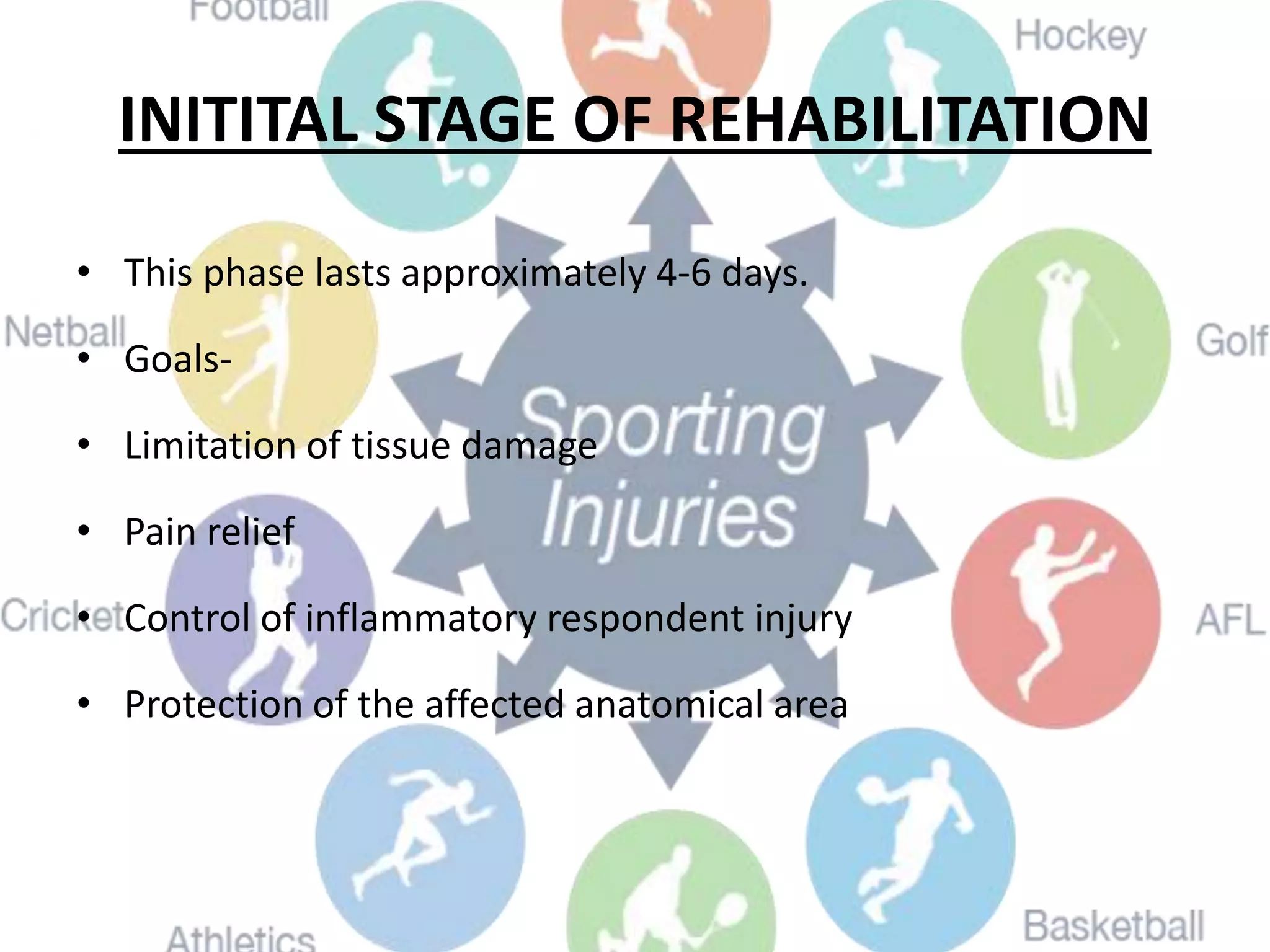 SPORTS SPECIFIC REHABILITATION.pptx