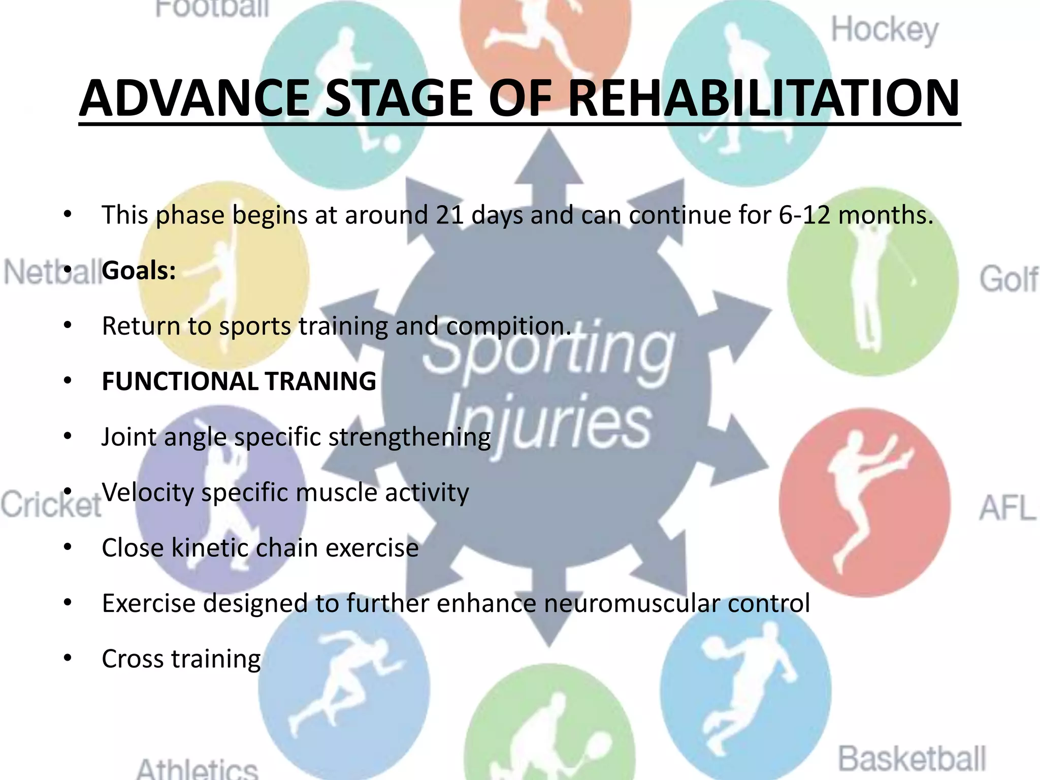 SPORTS SPECIFIC REHABILITATION.pptx