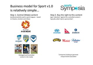 Sports Symposia - Business Model of Sport v2.0 | PPT
