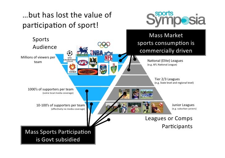 Sports Symposia - Business Model of Sport v2.0