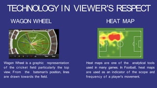 SPORTS TECHNOLOGY-technology in sports.pptx