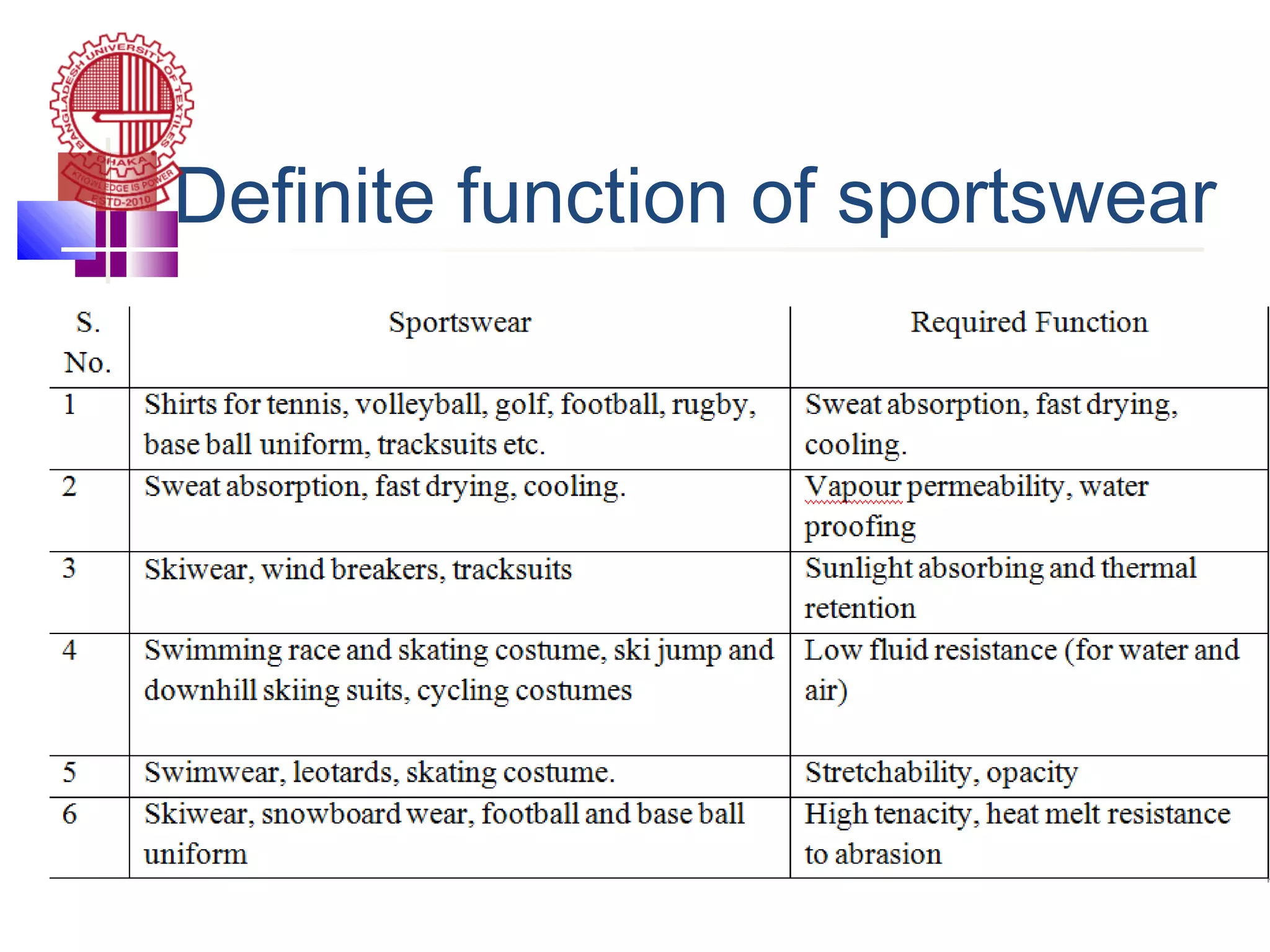 Sports textile | PPT