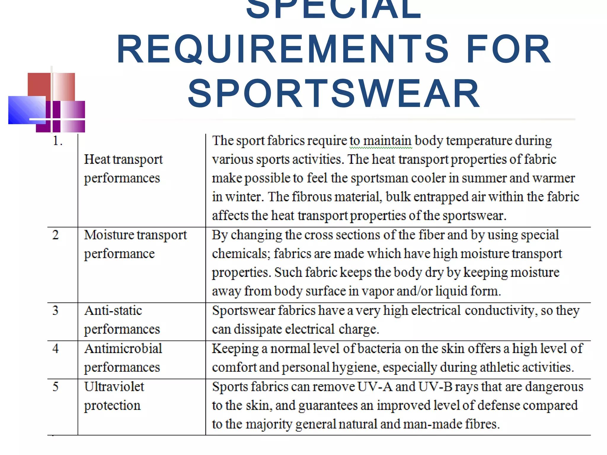 Sports textile | PPT