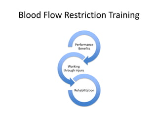 Sports Therapy Organisation Conference - Blood Flow Restriction ...