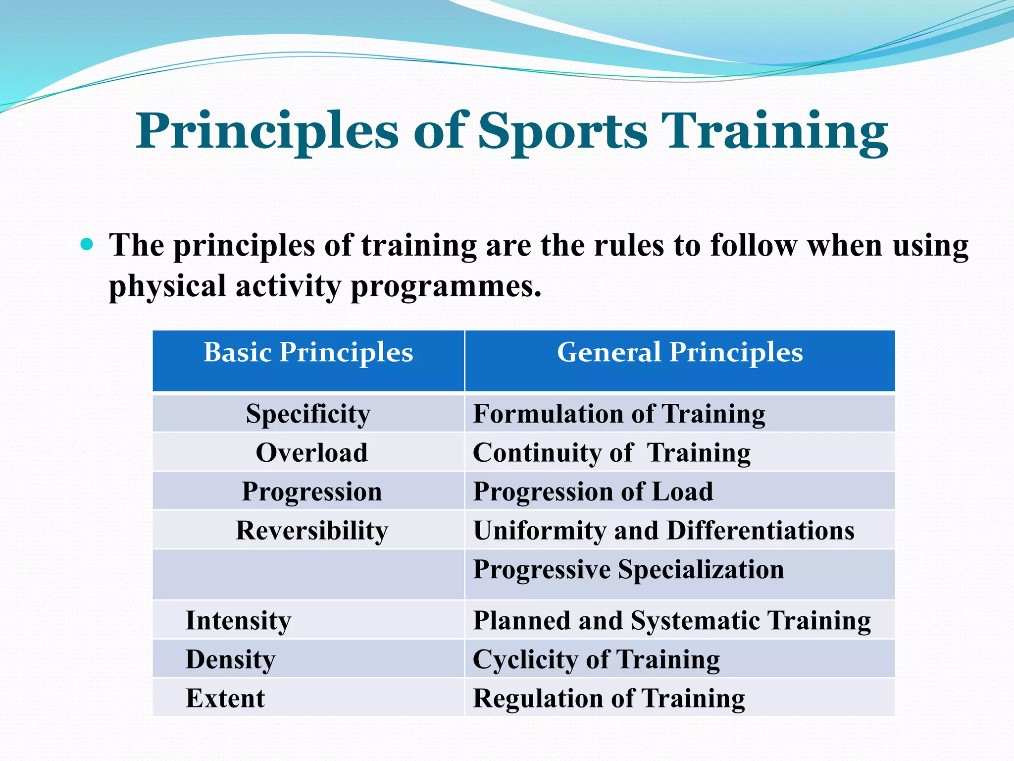 Aim, Objectives and Principles of Sports Training | PPTX