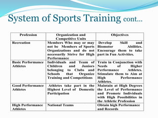Aim, Objectives and Principles of Sports Training | PPTX