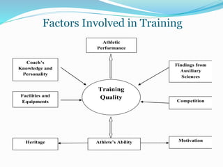 Aim, Objectives and Principles of Sports Training | PPTX