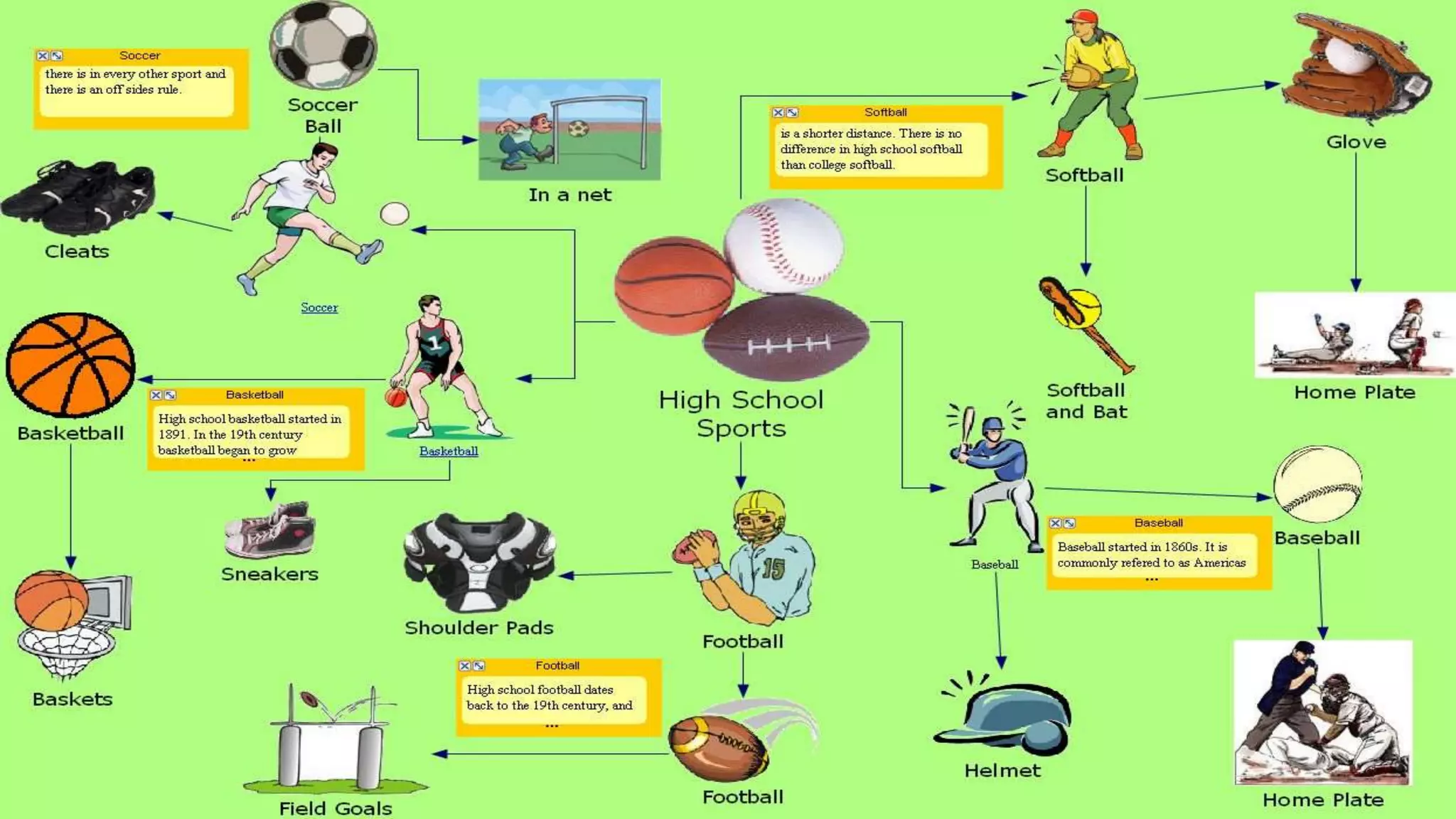 Sports visualization & presentation | PPTX | Technology & Computing