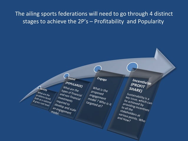 Sports_VivekMenon_IIM Indore.ppt