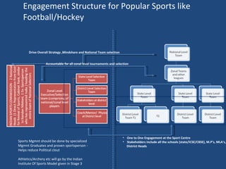 Sports_VivekMenon_IIM Indore.ppt