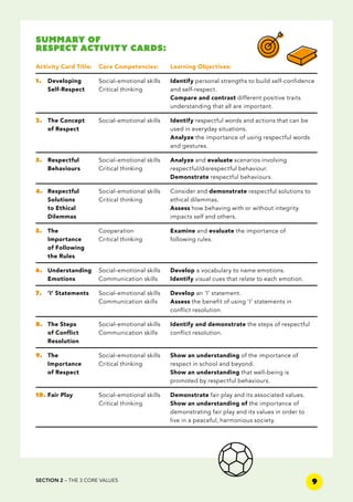 Sport values in every classroom | PDF