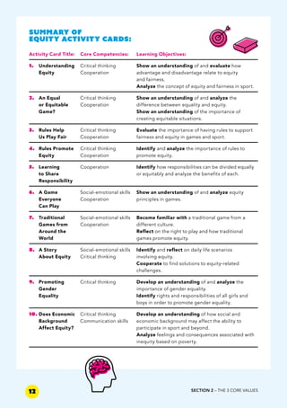 Sport values in every classroom | PDF