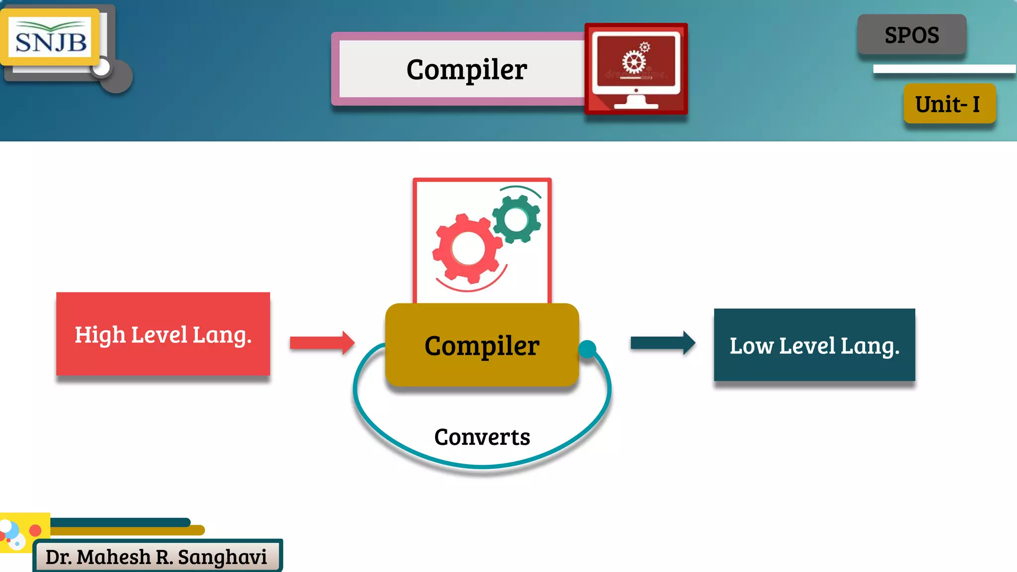 System Programming Assembler Pdf