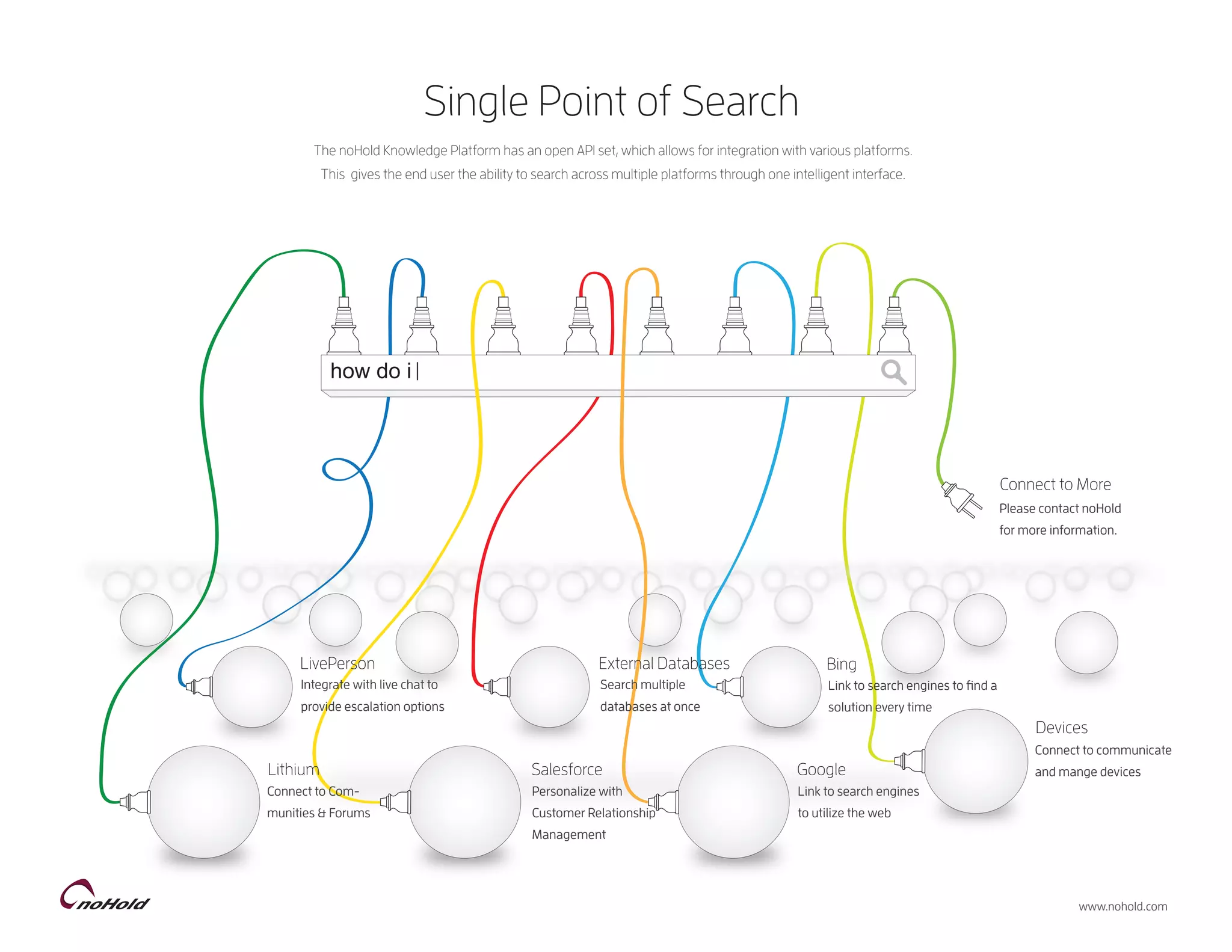 Single Point of Search | PDF