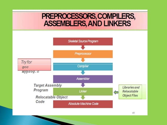 SPOS UNIT1 PPTS (1).pptx