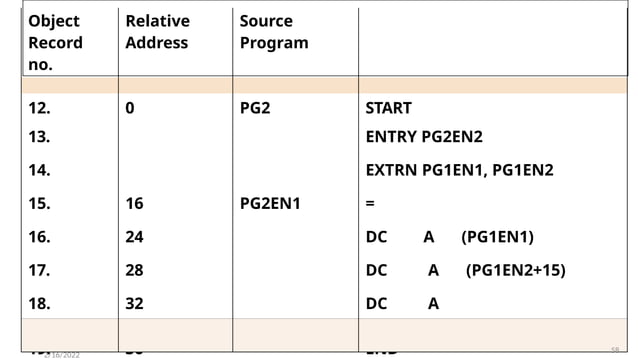 SPOS UNIT 3 notes SPOS UNIT 3 notes SPOS UNIT 3 notes | PPT