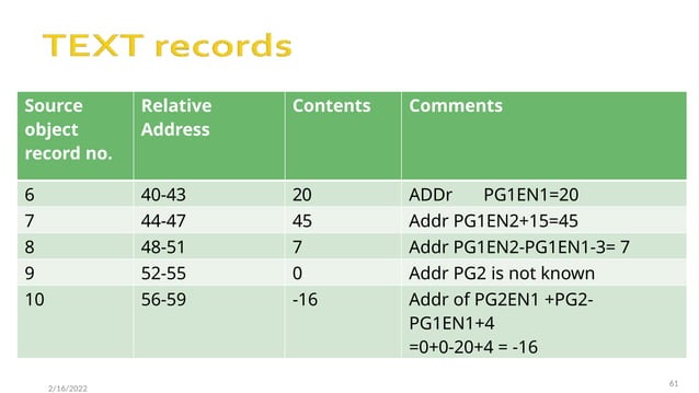 SPOS UNIT 3 notes SPOS UNIT 3 notes SPOS UNIT 3 notes | PPT