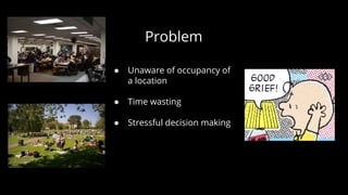 Spot.Check MVP Presentation | PDF