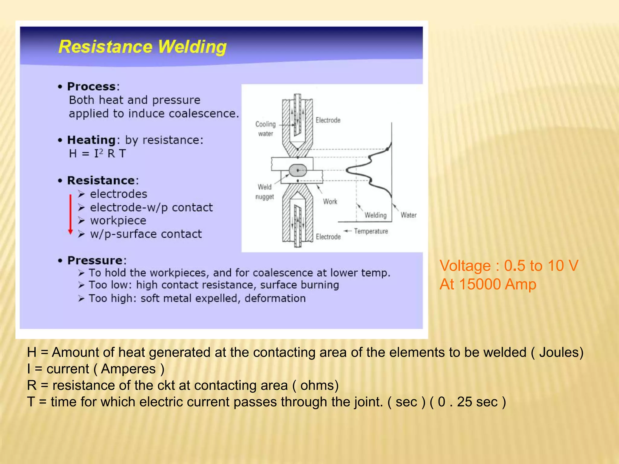 Spot and Seam Resistance welding_unit3.pptx