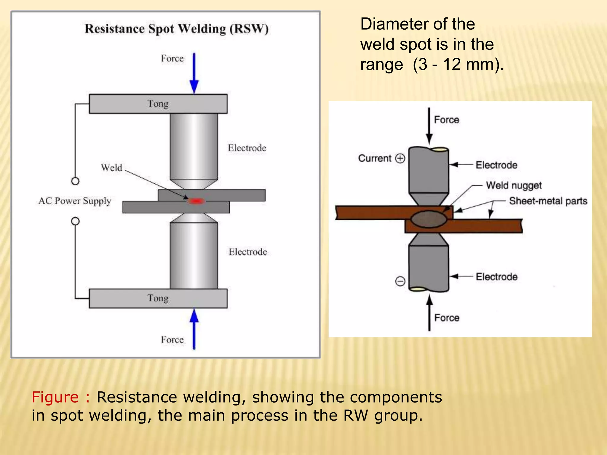 Spot and Seam Resistance welding_unit3.pptx