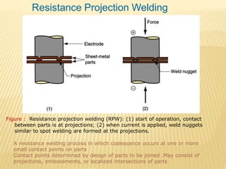 Spot and Seam Resistance welding_unit3.pptx