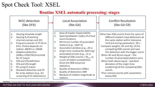 SHI Expert Technical Analysis Spot Check Tool and ParMT | PPTX