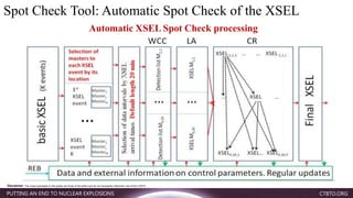 SHI Expert Technical Analysis Spot Check Tool and ParMT | PPTX