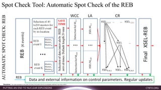 SHI Expert Technical Analysis Spot Check Tool and ParMT | PPTX