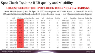 SHI Expert Technical Analysis Spot Check Tool and ParMT | PPTX