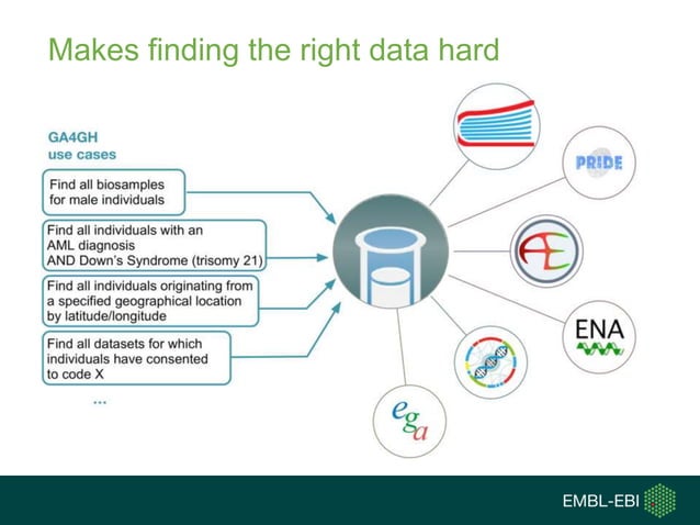 Semantics as a service at EMBL-EBI | PPT