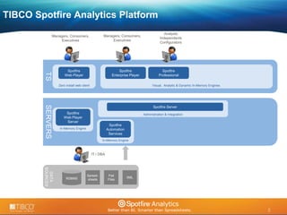 Spotfire | PPTX