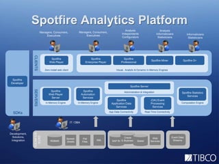 TIBCO Spotfire deck | PPT