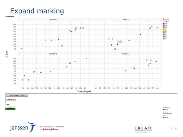 Advanced Use Of Properties And Scripts In Tibco Spotfire Ppt