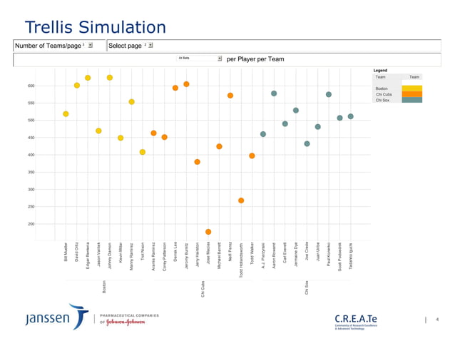 Advanced Use Of Properties And Scripts In Tibco Spotfire