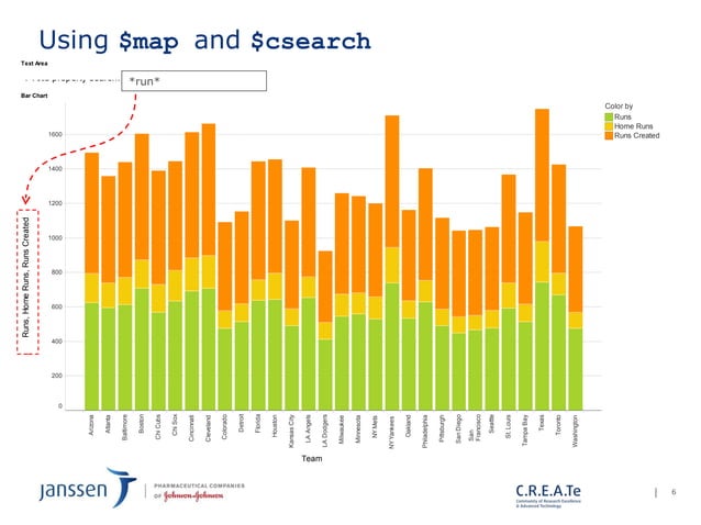 Advanced Use Of Properties And Scripts In Tibco Spotfire