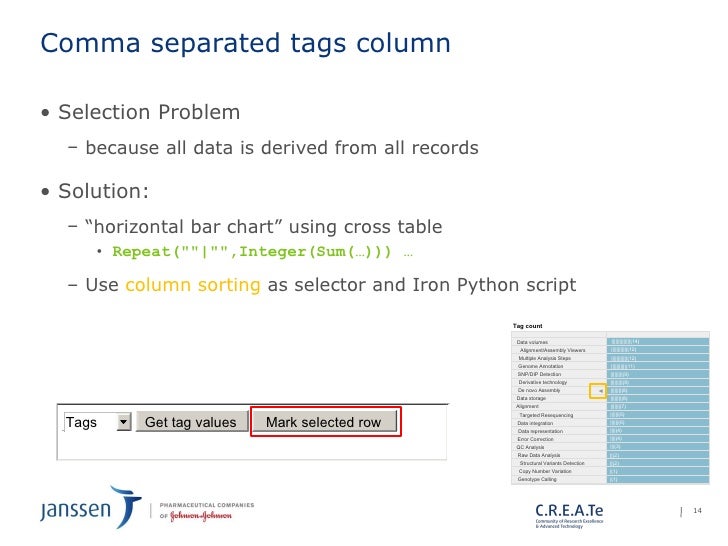 Advanced Use Of Properties And Scripts In Tibco Spotfire