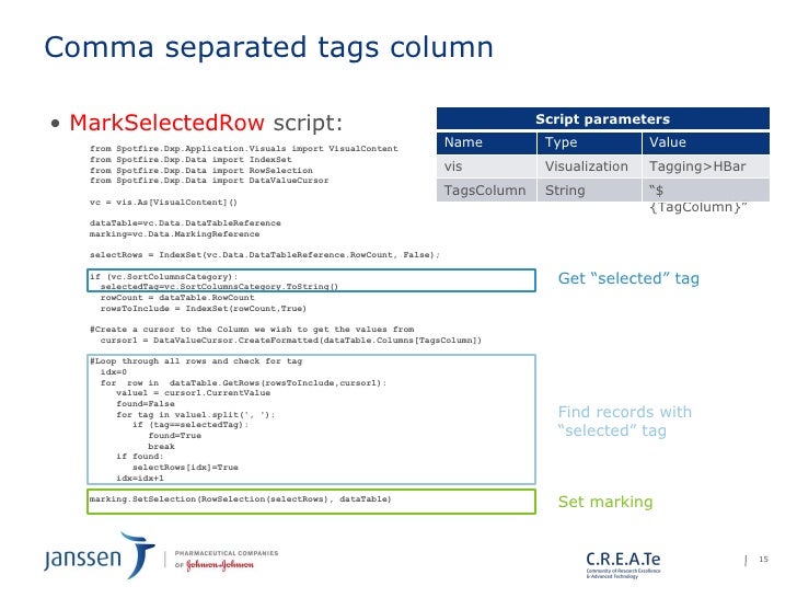 Advanced Use Of Properties And Scripts In Tibco Spotfire