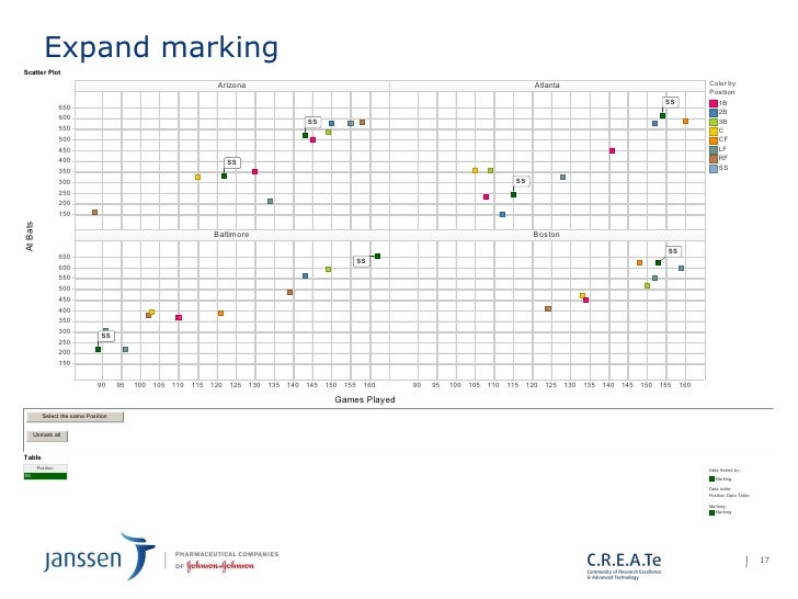 Advanced Use Of Properties And Scripts In Tibco Spotfire