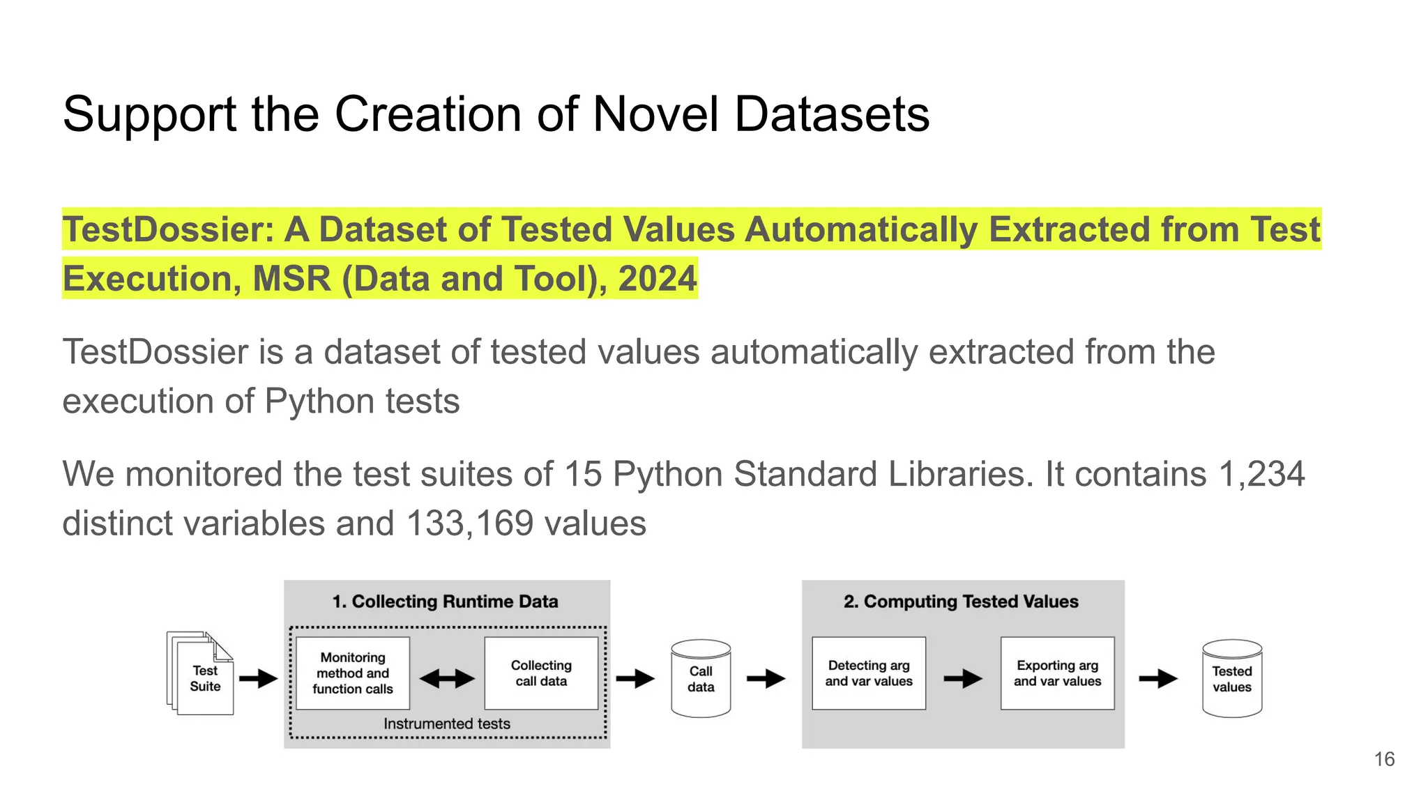 Spotflow Tracking Method Calls And States At Runtime Icse 2024 Ppt