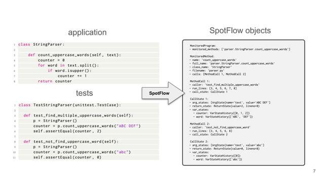 Spotflow Tracking Method Calls And States At Runtime Icse 2024 Ppt