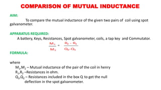 Spot galvanometer | PPTX