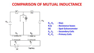 Spot galvanometer | PPTX