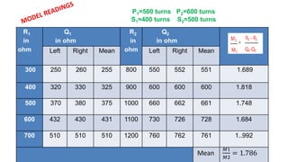 Spot galvanometer | PPTX