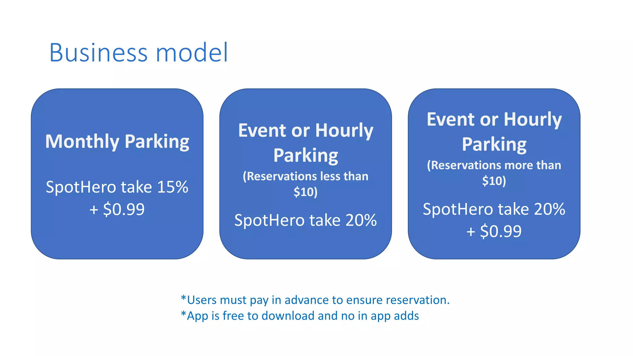 SpotHero Company Presentation | PDF
