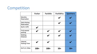 SpotHero Company Presentation | PDF